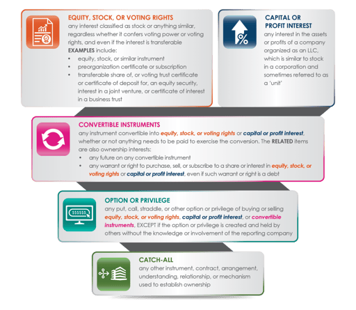 CTA Filing Solutions