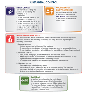CTA Filing Solutions